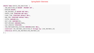 SpringBoot-Batch we can eastly learn this based on this topics | PPTX ...