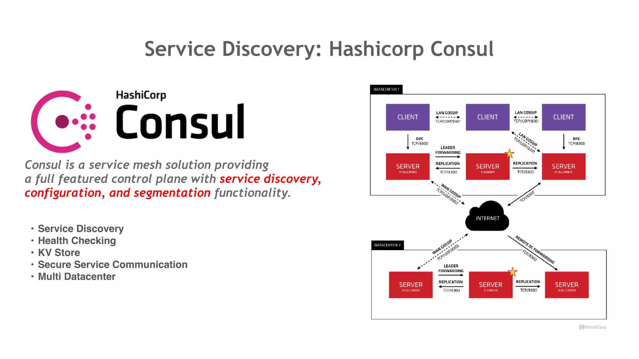 Spring Boot - Microservice Metrics Monitoring | PDF