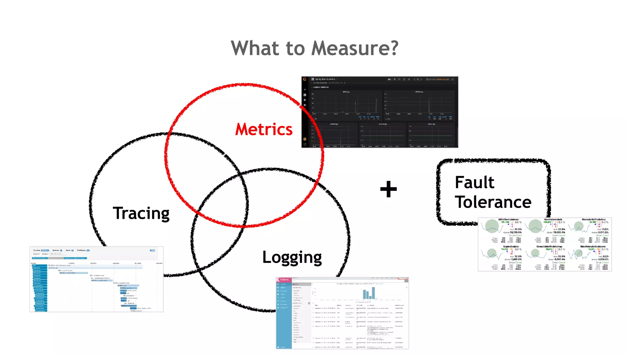 Spring Boot - Microservice Metrics Monitoring | PDF