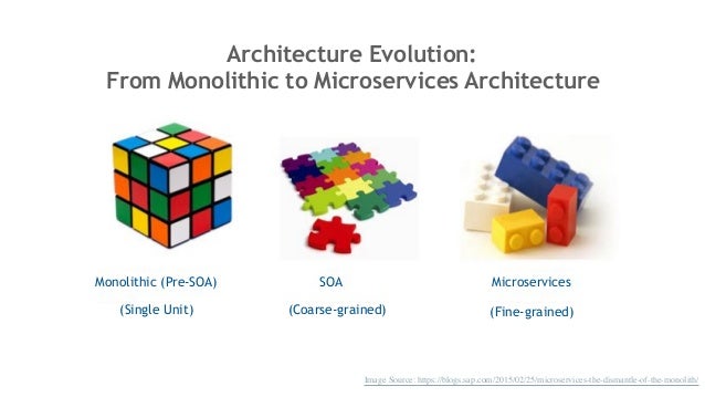 Spring Boot - Microservice Metrics Monitoring Spring Boot - Microservice Metrics Monitoring