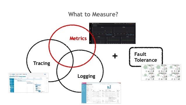 Spring Boot Microservice Metrics Monitoring
