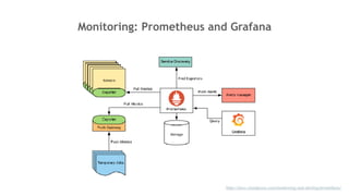Spring boot microservice metrics monitoring | PDF | Cloud Computing | Internet