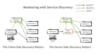 Spring boot microservice metrics monitoring | PDF | Cloud Computing | Internet