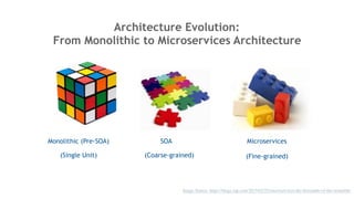Spring boot microservice metrics monitoring | PDF | Cloud Computing | Internet