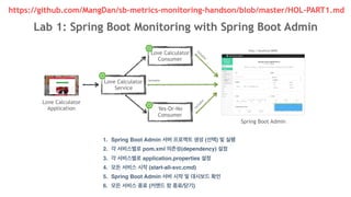 Spring boot microservice metrics monitoring | PDF | Cloud Computing ...