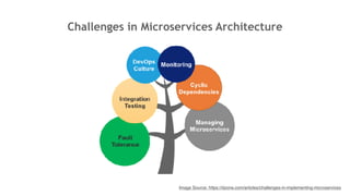 Spring boot microservice metrics monitoring | PDF | Cloud Computing | Internet