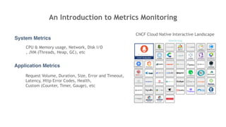 Spring boot microservice metrics monitoring | PDF | Cloud Computing | Internet
