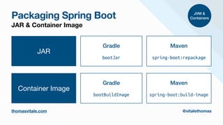 Spring Boot—Production Boost | PPT