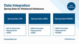 Spring Boot—Production Boost | PPT