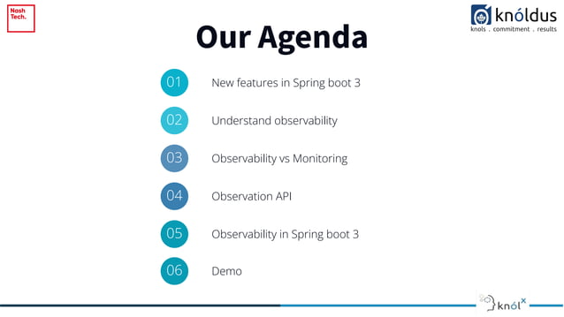 SpringBoot 3 Observability | PPT