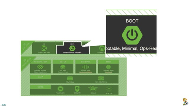 Spring Boot Introduction Ppt