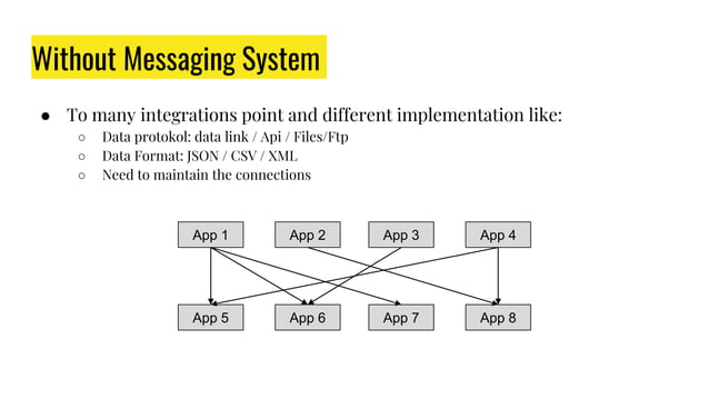 Messaging System with Spring Boot dan RabbitMQ | PPT