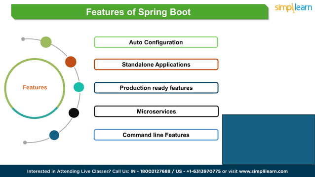 Java Spring Boot Roadmap | How To Master Spring Boot In 2024 | Spring Boot 2024 | Simplilearn | PPT