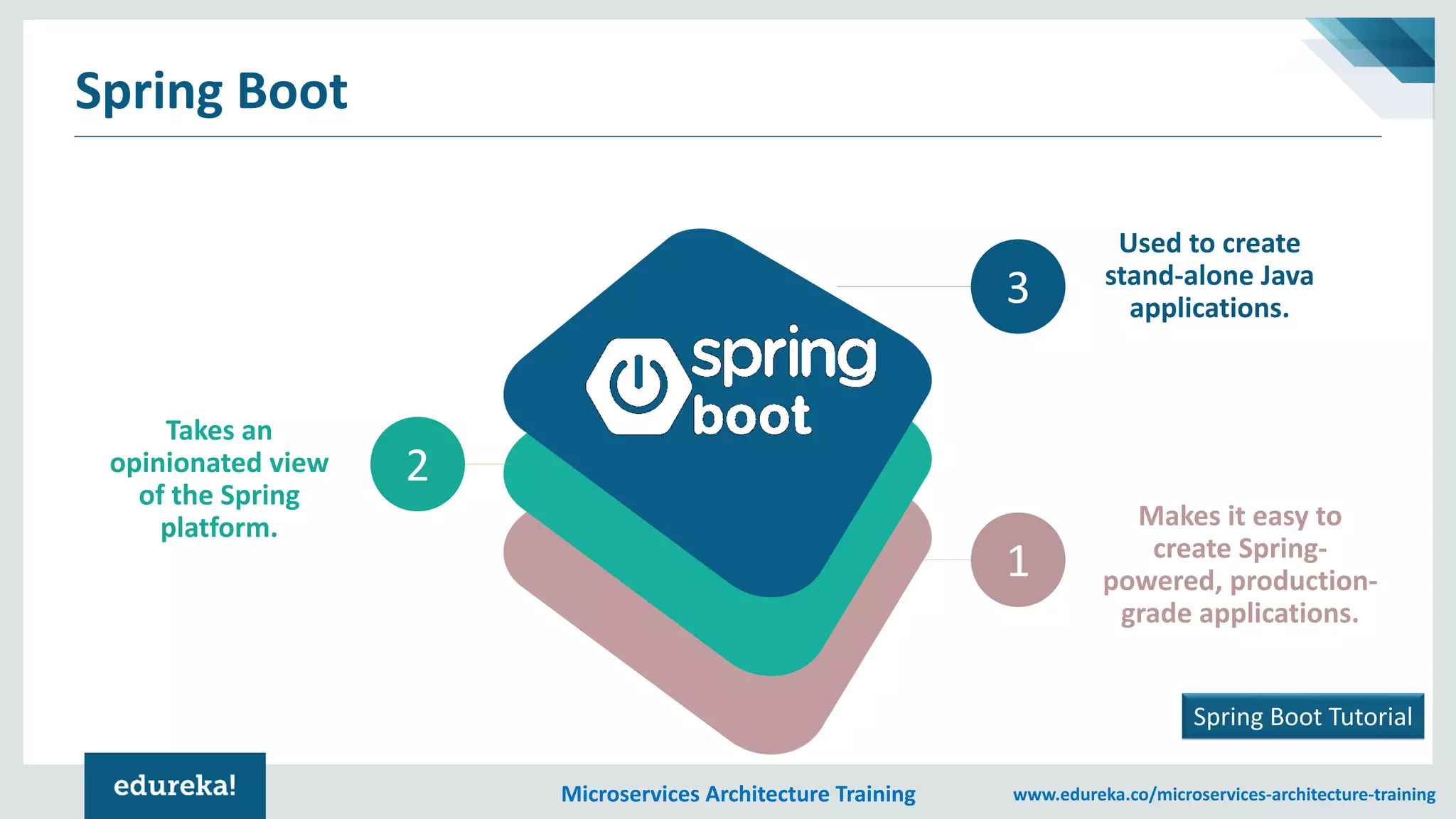 Spring Boot Tutorial | Microservices Spring Boot | Microservices Architecture Training | Edureka ...