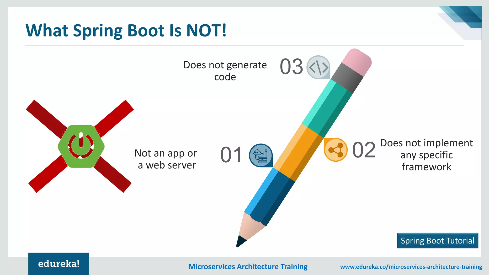 Spring Boot Tutorial | Microservices Spring Boot | Microservices Architecture Training | Edureka ...