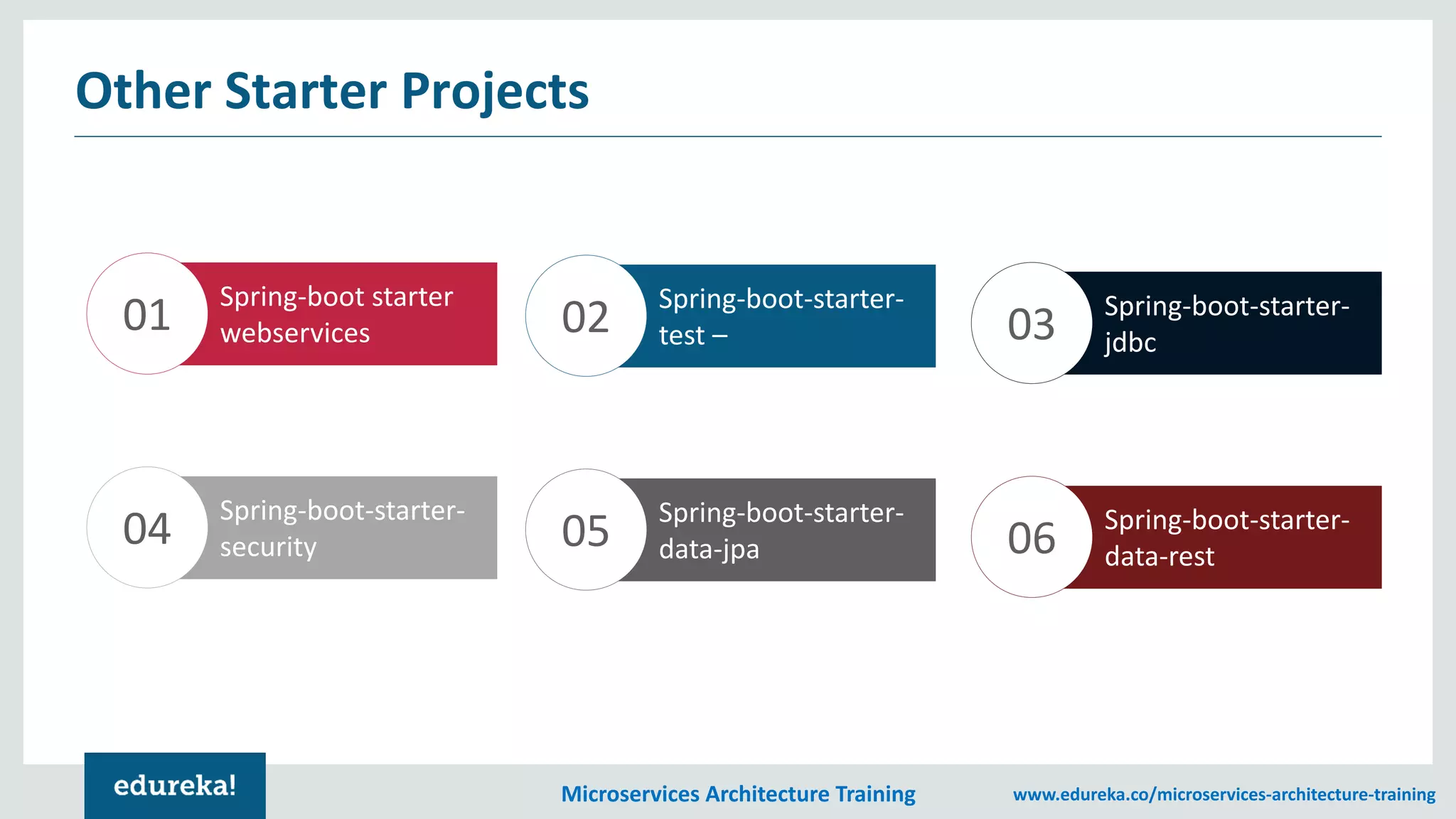 Spring Boot Tutorial | Microservices Spring Boot | Microservices Architecture Training | Edureka ...