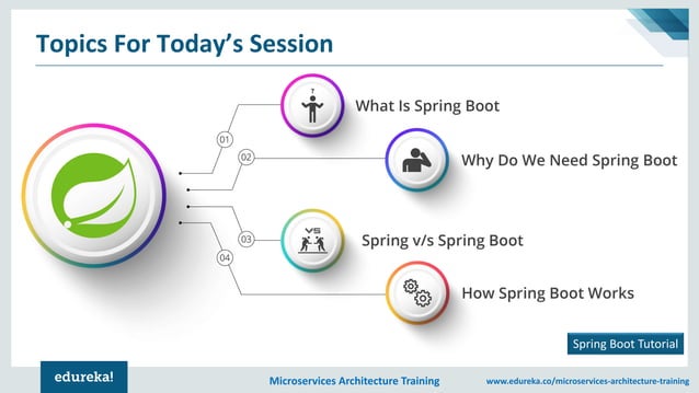 Spring Boot Tutorial | Microservices Spring Boot | Microservices ...