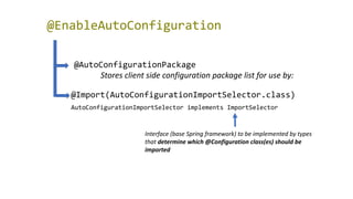 Spring boot Under Da Hood | PPT