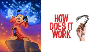 Spring boot Under Da Hood | PPT