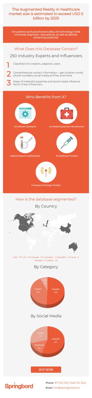 Augmented Reality in Healthcare | PDF