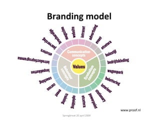 Internal branding | PPT