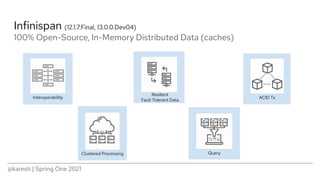 Spring Caches with Protocol Buffers | PPT