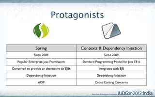 Spring - CDI Interop | PDF