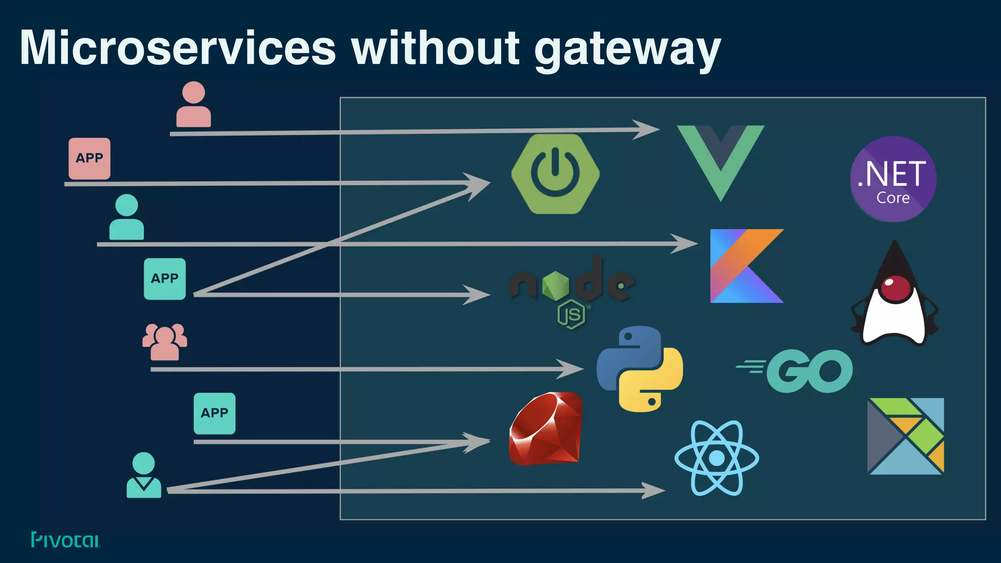 Resilient Microservices with Spring Cloud | PDF