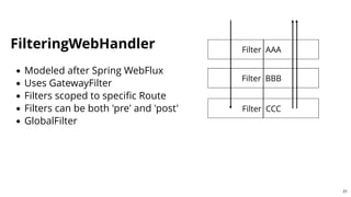 Spring Cloud Gateway | PDF