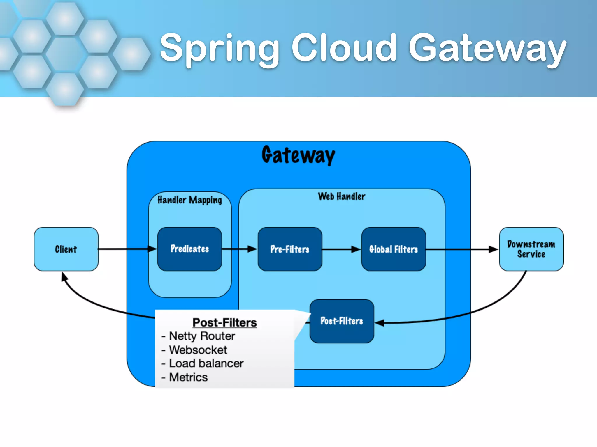 Spring Cloud Gateway - Craig Walls | PPT | Free Download