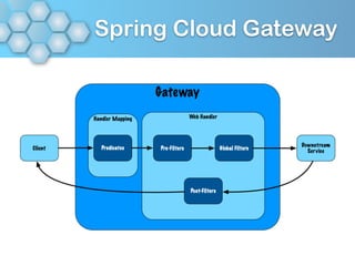 Spring Cloud Gateway - Craig Walls | PDF