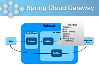 Spring Cloud Gateway - Craig Walls | PDF