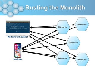Spring Cloud Gateway - Craig Walls | PDF