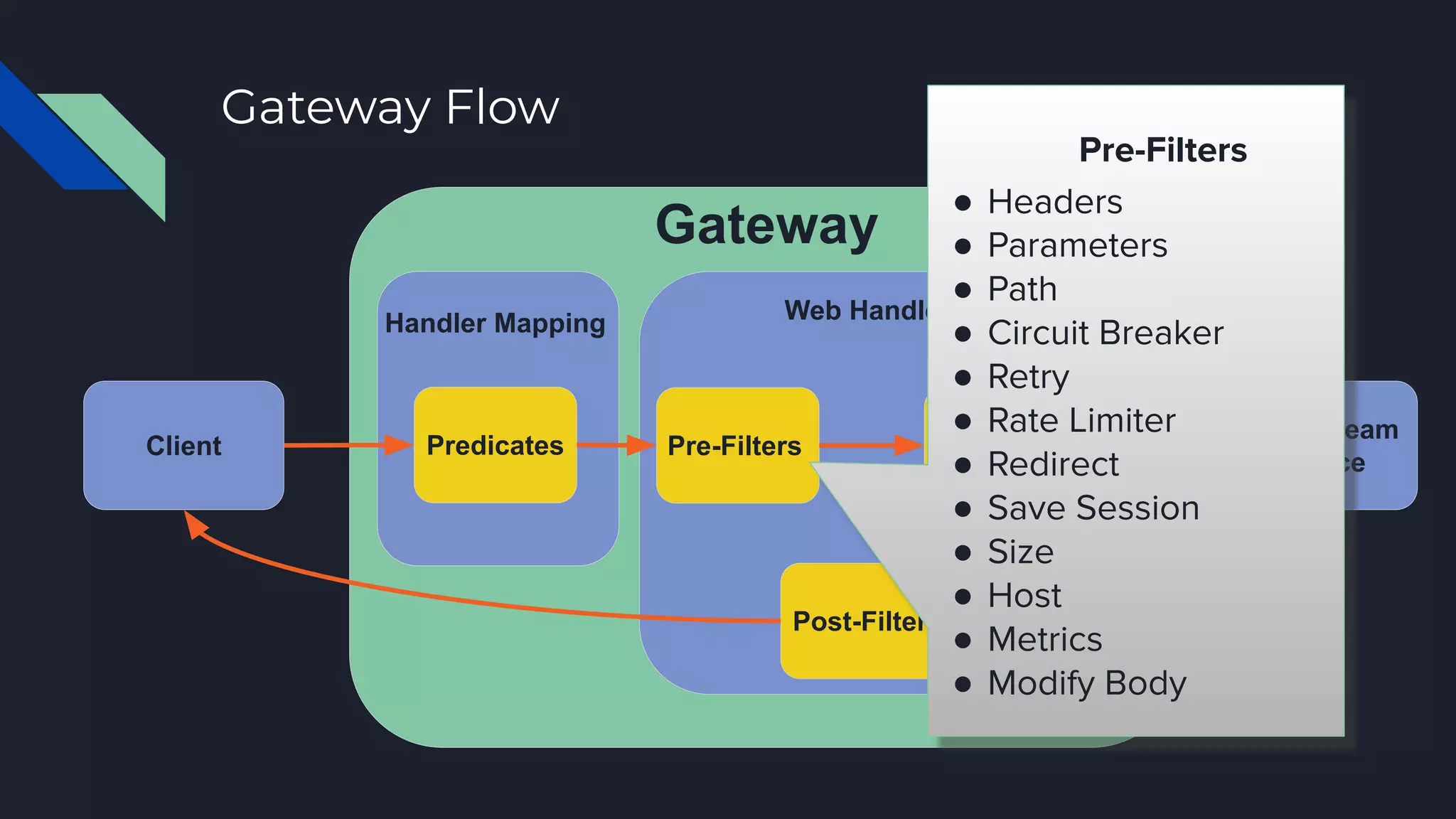 Protect Your Microservices with Spring Cloud Gateway | PDF