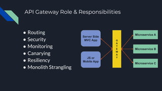 Spring Cloud Gateway - SpringOne Tour 2023 Charles Schwab.pdf