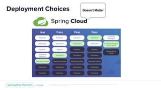Spring Cloud Kubernetes - Ryan Baxter | PPT