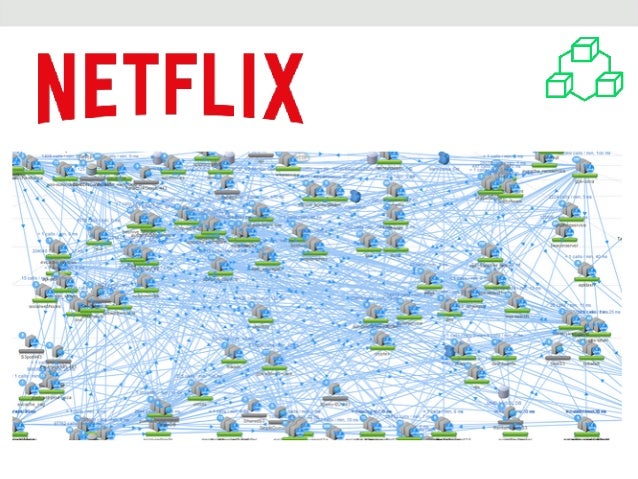 Workshop Microservices - Microservices com Spring Cloud e Netflix OSS