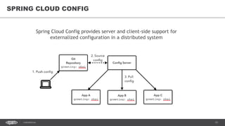 Spring Cloud and Netflix OSS overview v1 | PPT