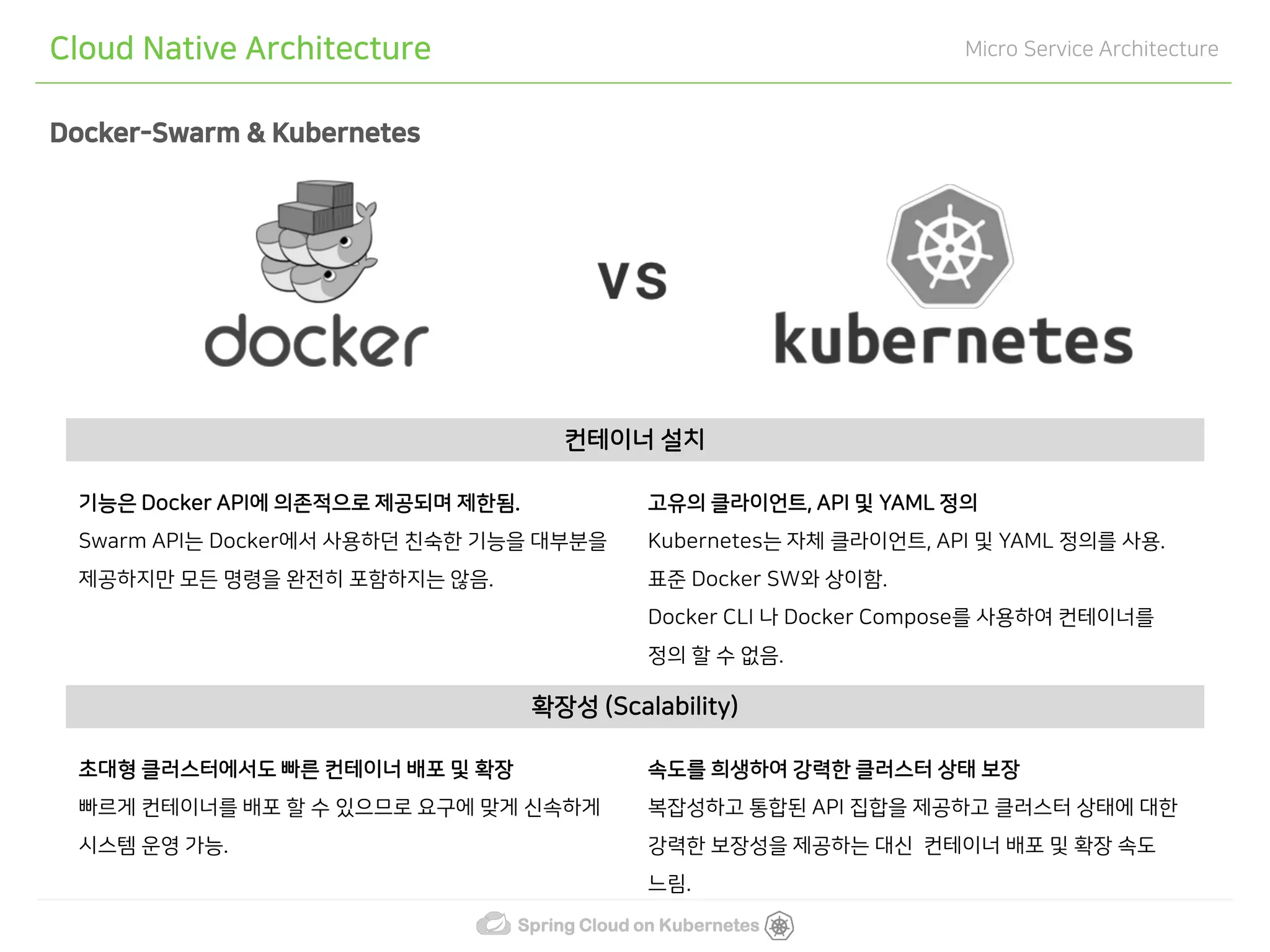 Spring cloud on kubernetes | PPT