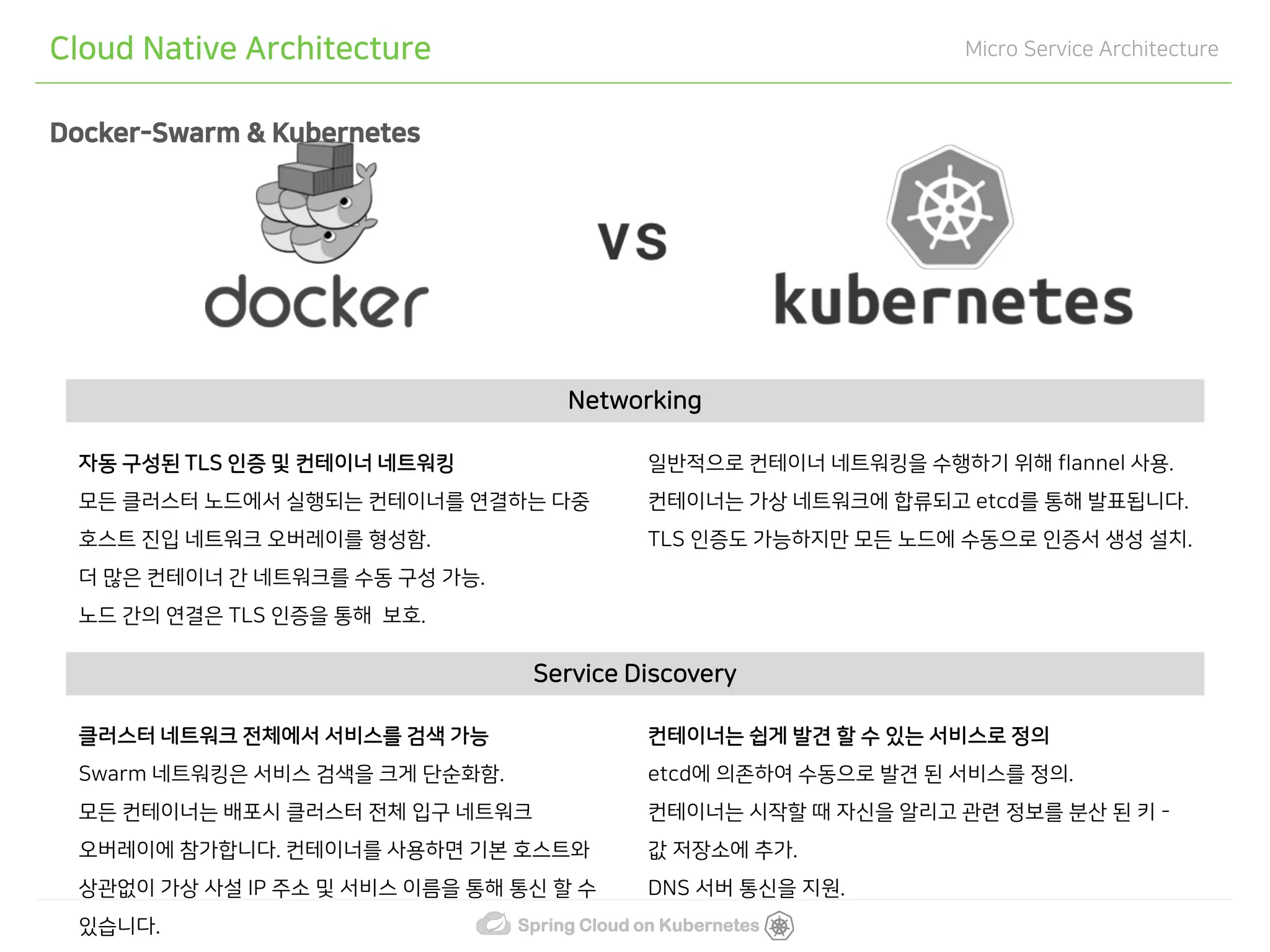 Spring cloud on kubernetes | PPT