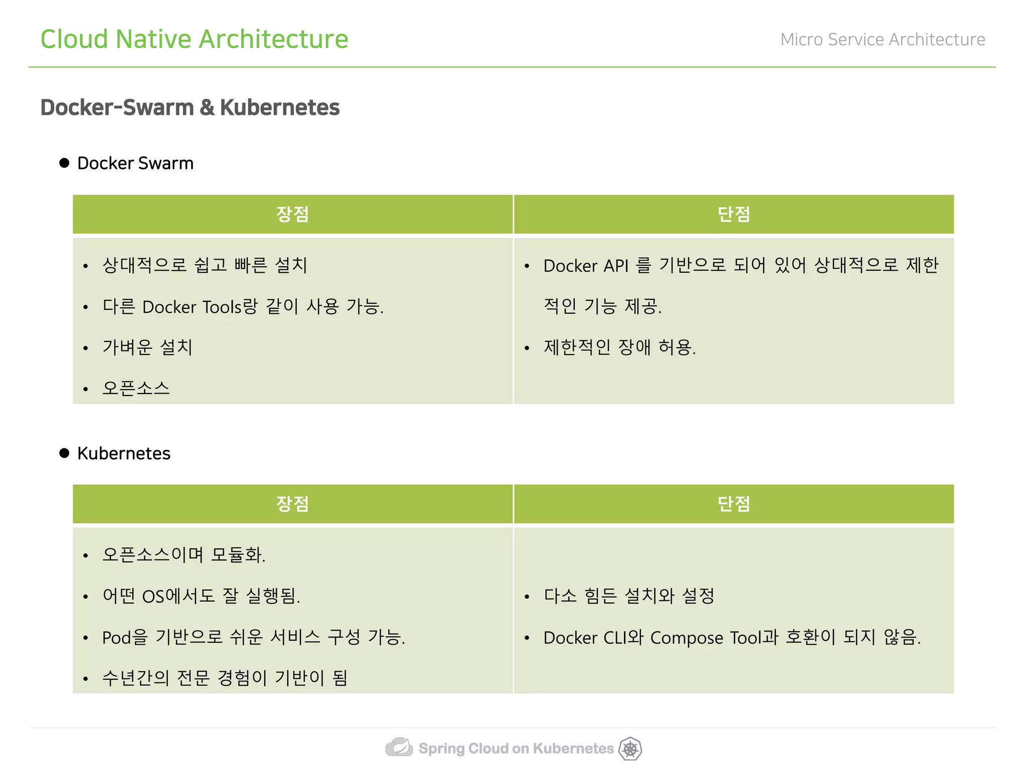 Spring cloud on kubernetes | PPT