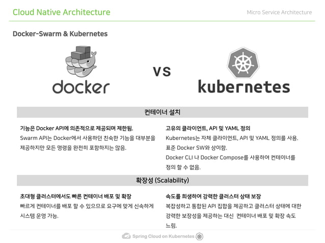 Spring cloud on kubernetes | PPT