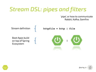 Cloud Native Streaming and Event-Driven Microservices | PPT