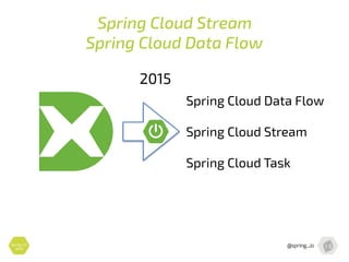 Cloud Native Streaming and Event-Driven Microservices | PPT | Free Download