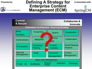 Springcmsharepointclouddecisionframework2010 100415170826 Phpapp01