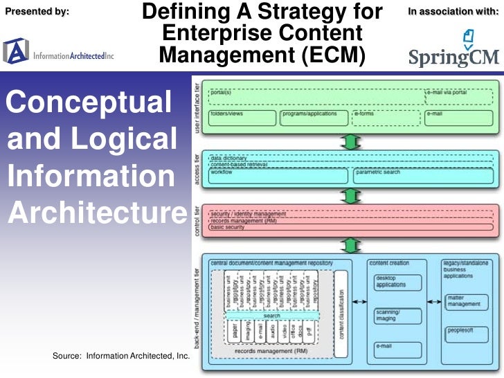 Springcmsharepointclouddecisionframework2010 100415170826 Phpapp01