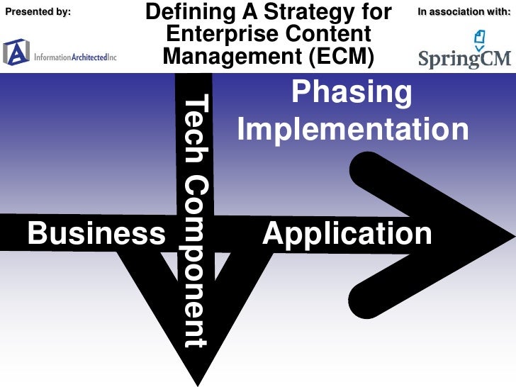 Springcmsharepointclouddecisionframework2010 100415170826 Phpapp01