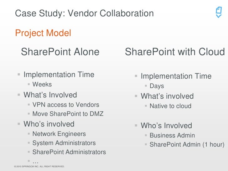 Springcmsharepointclouddecisionframework2010 100415170826 Phpapp01