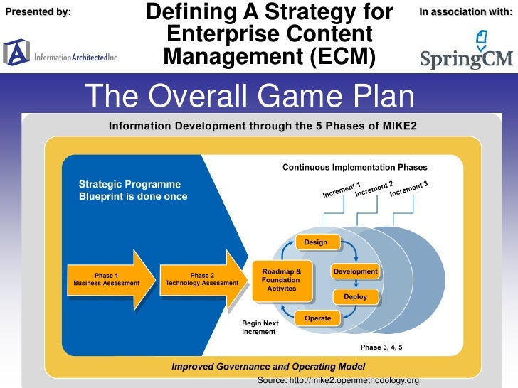Springcmsharepointclouddecisionframework2010 100415170826 Phpapp01