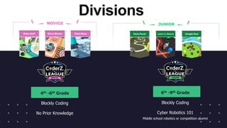 Spring CoderZ League 2023 .pptx